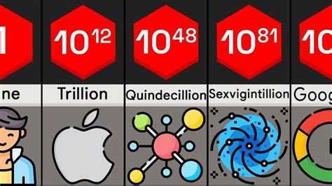 Every Number Until And Beyond Infinity Number Comparison YouTube