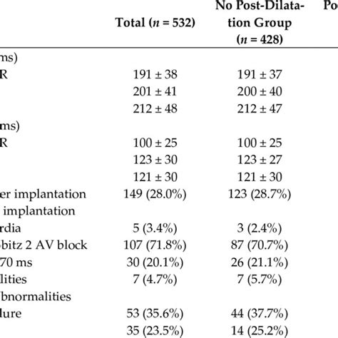 Electrocardiogram Description And Electrical Conduction Abnormalities Download Scientific Diagram