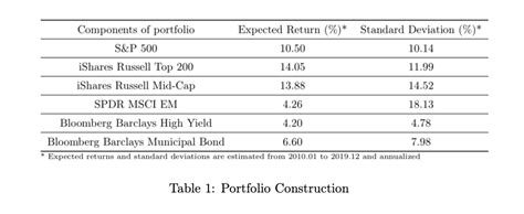 combining deep reinforcement learning and goals based investing