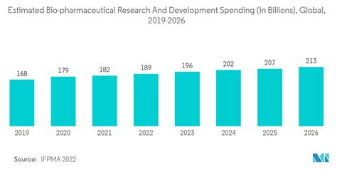 펩타이드 합성 시장 규모 및 점유율 분석 산업 연구 보고서 성장 추세