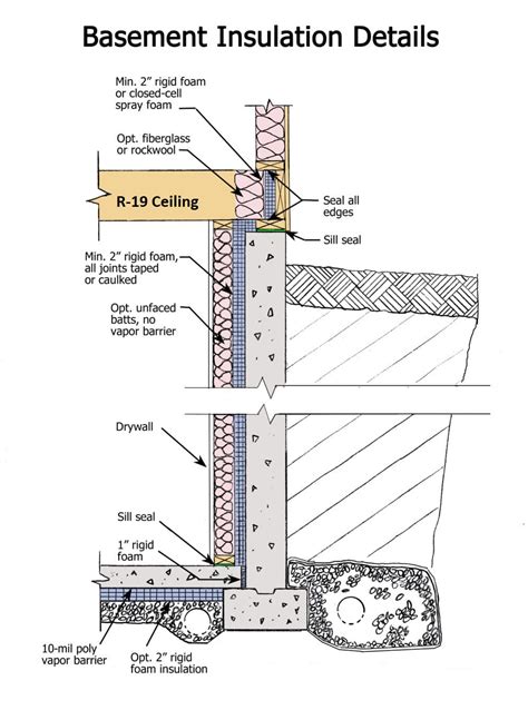 Basementfoundationinsulationcoldclimate