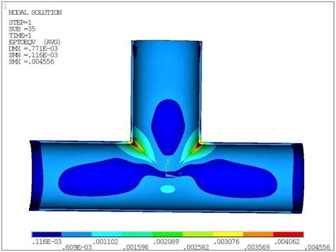 Structural Strain Under Maximum Load Substep Download Scientific Diagram