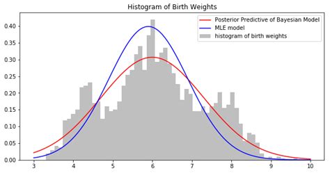 Chapter 19 Motivation For Latent Variable Models Notes For CS181