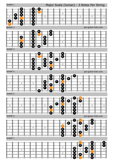 Ionian Scale Rob Silver Modes For Guitar A Brief Introduction 02