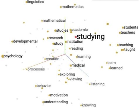 Word Embeddings Nlp Word Embeddings Are A Type Of… By Anmol Talwar Medium