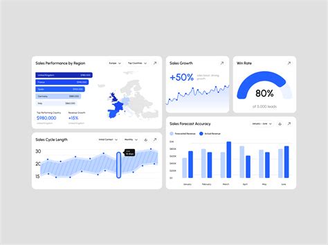 Salytics Sales Analytics Dashboard Ui Kit By Ridwan Saputra For