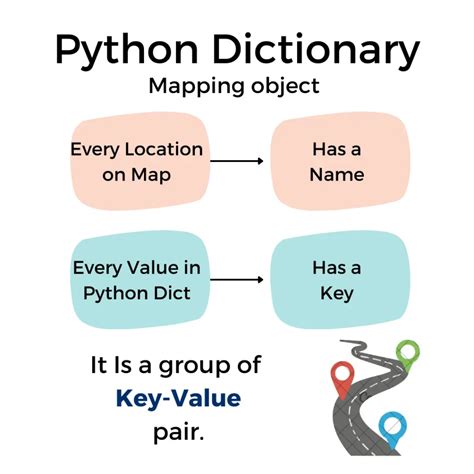 What Is A Python Dictionary Python Hub