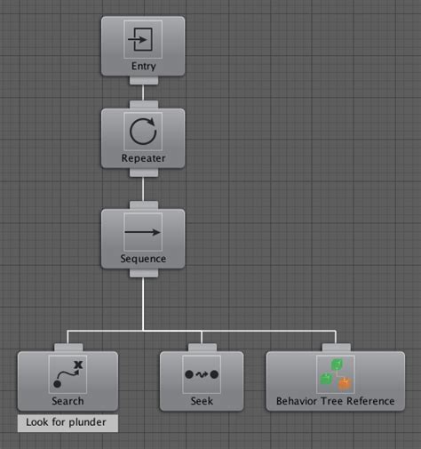 ai experiments with unity 3d and behavior designer by tom vogt medium
