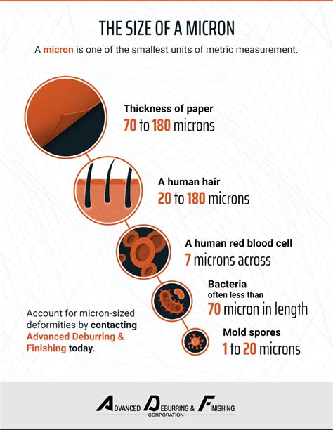 What Is The Size of a Micron? | Advanced Deburring