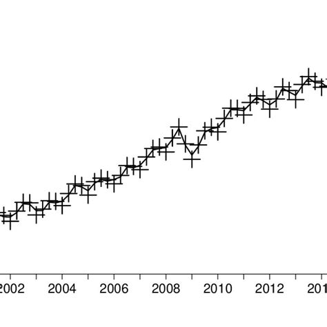 Dynamic Linear Model Fitted Solid Line To The Observed Brazilian