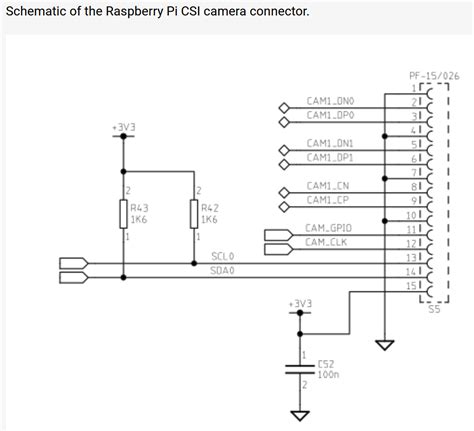 how can check if csi pin sequence is the same definition with rpi3b