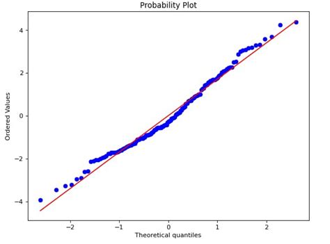 Applying Linear Regression Model Linear Regression Project In Python