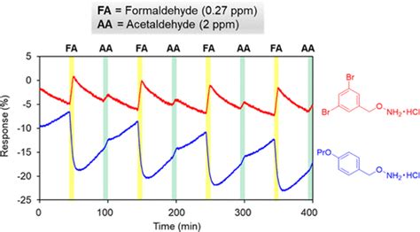 Acs Sensors Vol 8 No 4 Acs Publications