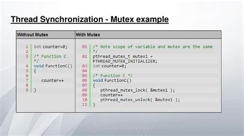 Posix Threadspthreads Ppt Download