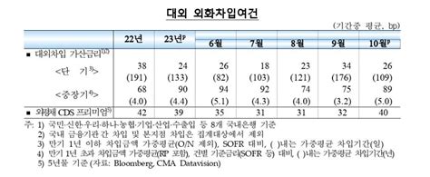 외국인 3개월 연속 한국 주식·채권시장에서 돈 빼갔다 한국경제
