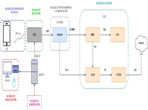 Repositorio Digital Universidad Técnica del Norte Diseño de un sistema