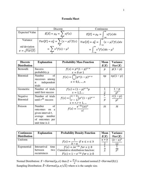 Formula Sheet Download Free Pdf Probability Distribution Statistics