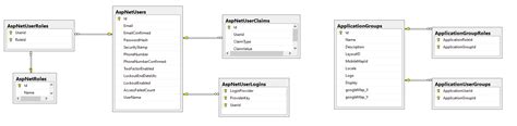 C Why I Get Exception When I Try To Fetch Data From Tables That Has