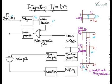 Block Diagram Of Ramp Type Dvm