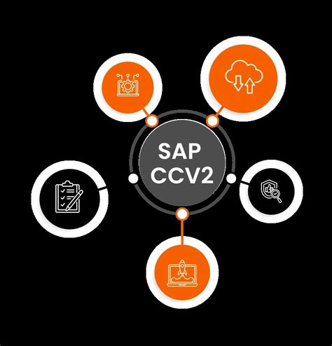 Sap Ccv2 Services Gowide Solutions