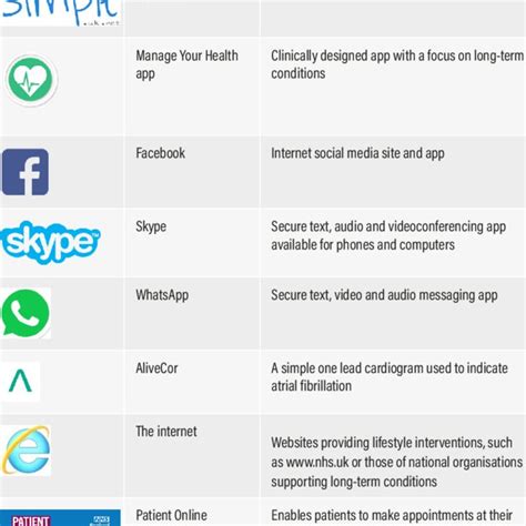 Technology Enabled Care Services Available Download Scientific Diagram