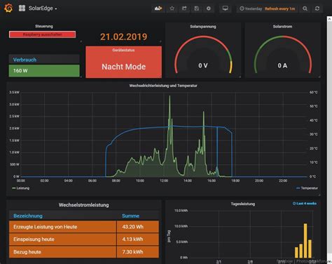 Solaredge Modbus Tcp Sunspec Photovoltaikforum