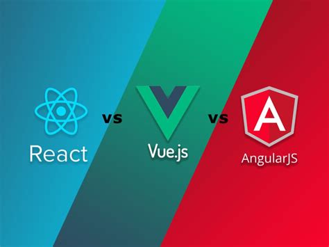 React Vs Vue Vs Angular A Comprehensive Comparison