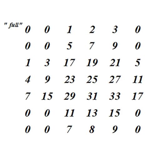 The Algorithm Flowchart Color Figure Can Be Viewed At Download Scientific Diagram