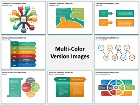 Standard Operating Procedure PowerPoint And Google Slides Template PPT Slides