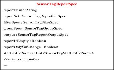 Extension Of Sensor In Ecspec Download Scientific Diagram
