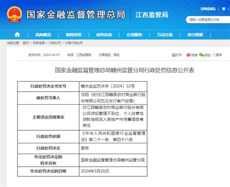 经营性贷款违规流入房地产领域等，江西赣县农商银行被罚60万元腾讯新闻