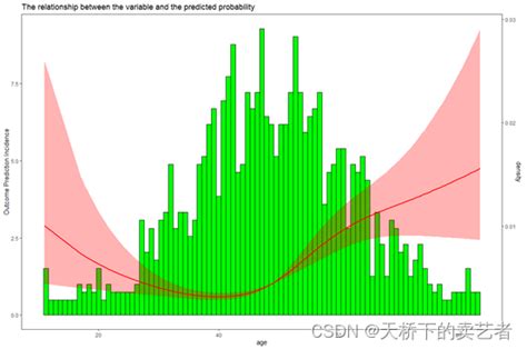 ggrcs包2 4版本上线 一个用于绘制直方图 限制立方样条 双坐标轴图的r包 spss如何做限制性立方样条 csdn博客