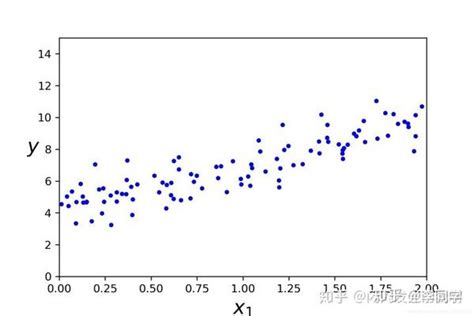 三种梯度下降算法及代码实现 知乎