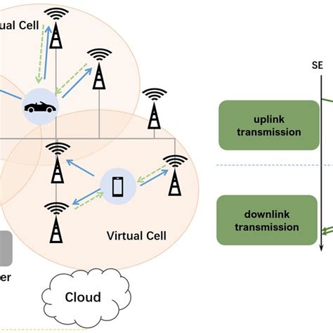 Network Infrastructure Framework For A Pmn Access Points Aps Offer Download Scientific