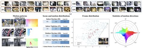 Towards Real World Hdr Video Reconstruction A Large Scale Benchmark