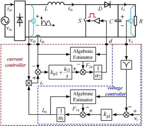 Figure 4 From Model Free Control Of Single Phase Boost Ac Dc Converters Semantic Scholar