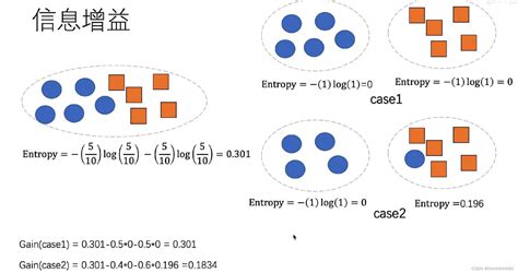 机器学习:shapelet(学习笔记) Csdn博客 机器学习:shapelet(学习笔记) Csdn博客