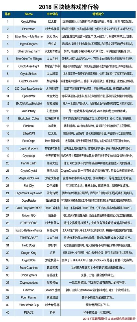 2018年中国区块链游戏市场分析（附2018区块链游戏排行榜） 中商情报网