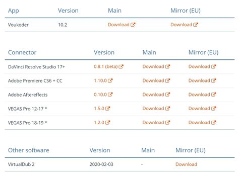 Export Videos Faster In Premiere Ae And Vegas With Voukoder