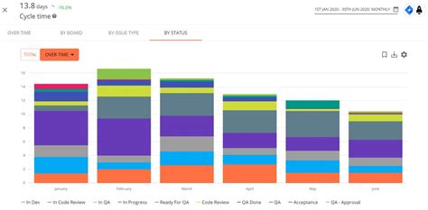 key metrics to track and drive your agile devops maturity