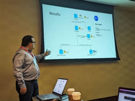 Ocl Open Concept Lab