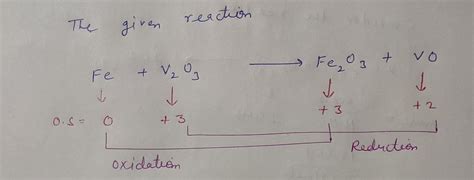 Fe2o3 Oxidation Number