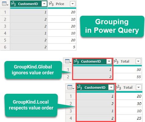 rick de groot on linkedin powerquery bigorilla businessintelligence