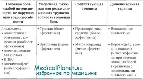 Лечение мигрени у ребенка
