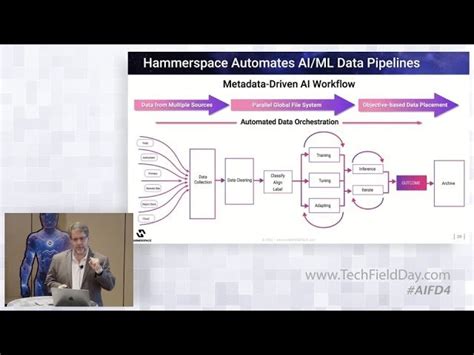 Free Video Taming Unstructured Data Orchestration With Hammerspace