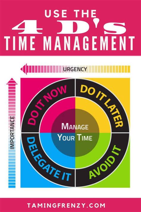 Master The 4 Ds Of Time Management Taming Frenzy