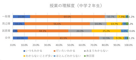 【親から子への貧困連鎖の解消を！】 菊地慶太（きくちけいた）草加市議会議員
