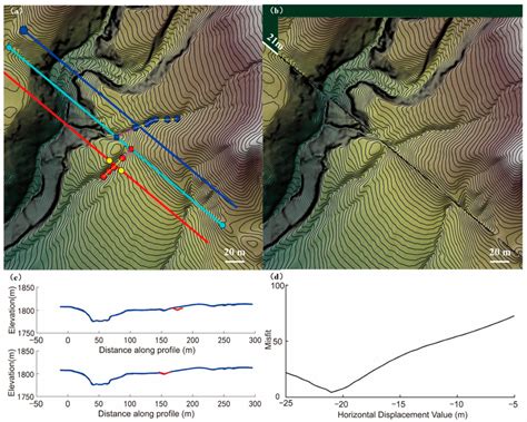 Measurement Of The Horizontal Offsets Using Ladicaozv21 Software A
