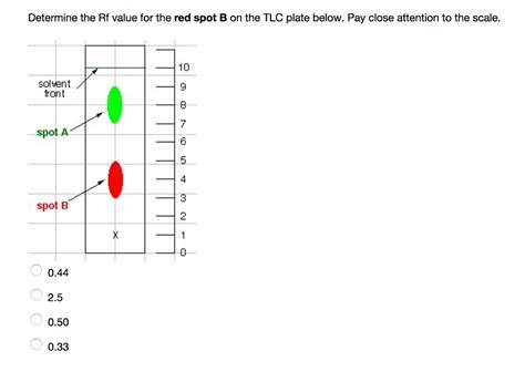 Solved Determine The Rf Value For The Red Spot B On The Tlc Chegg