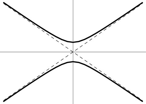 figure 1 from random matrix model of adiabatic quantum computing